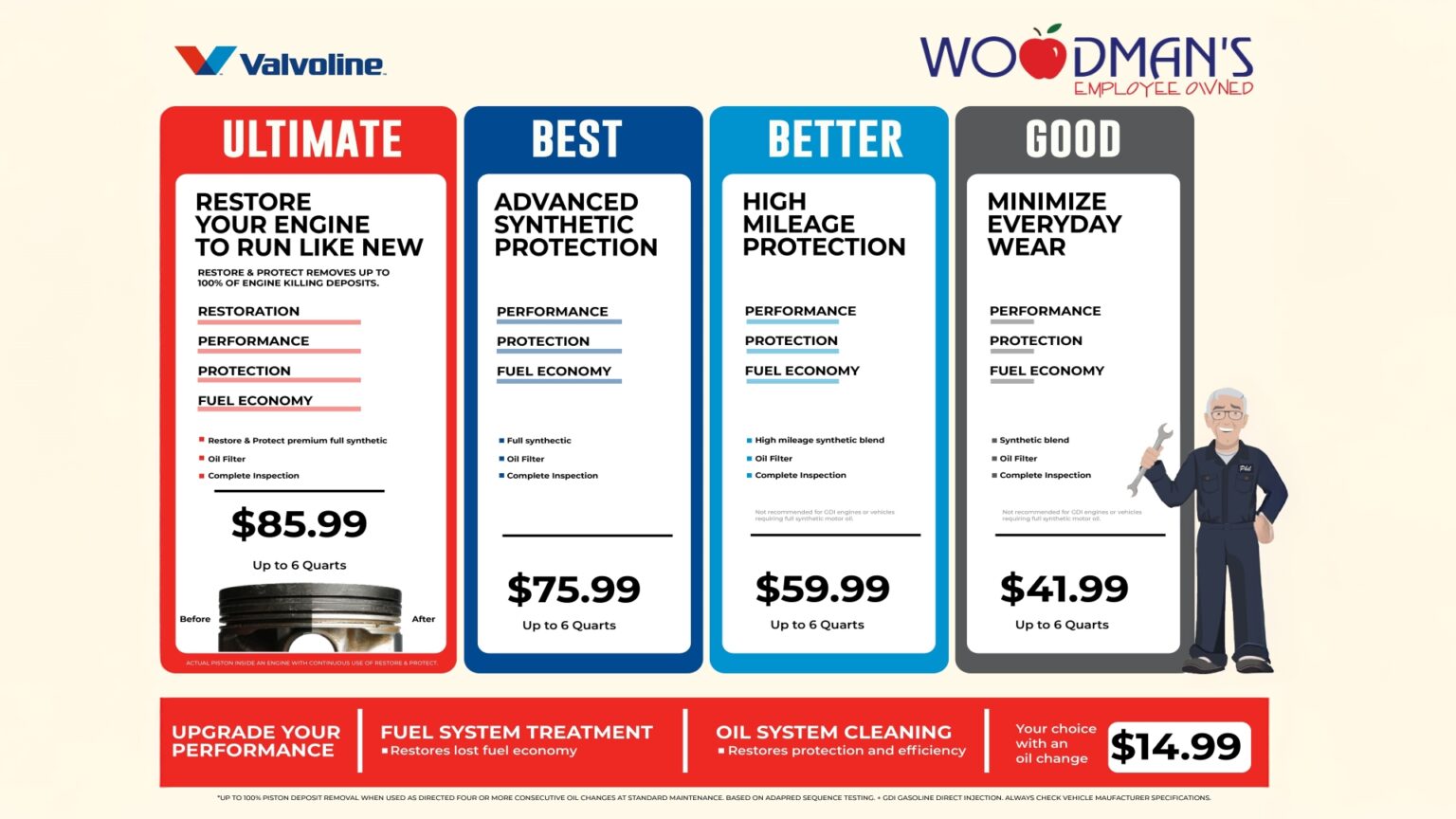 Woodman S Gas Price Bloomingdale
